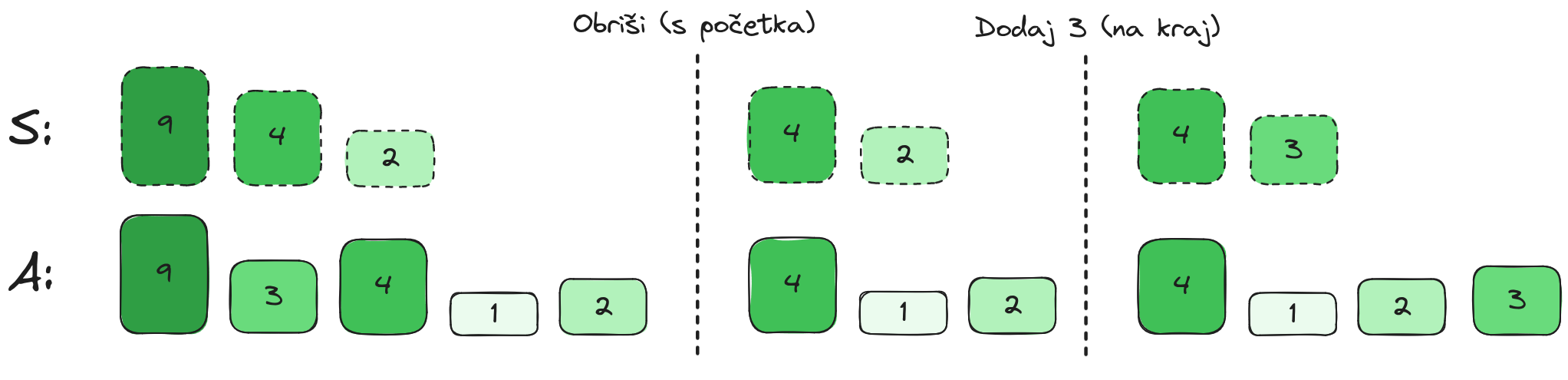 Monotone strukture | blog